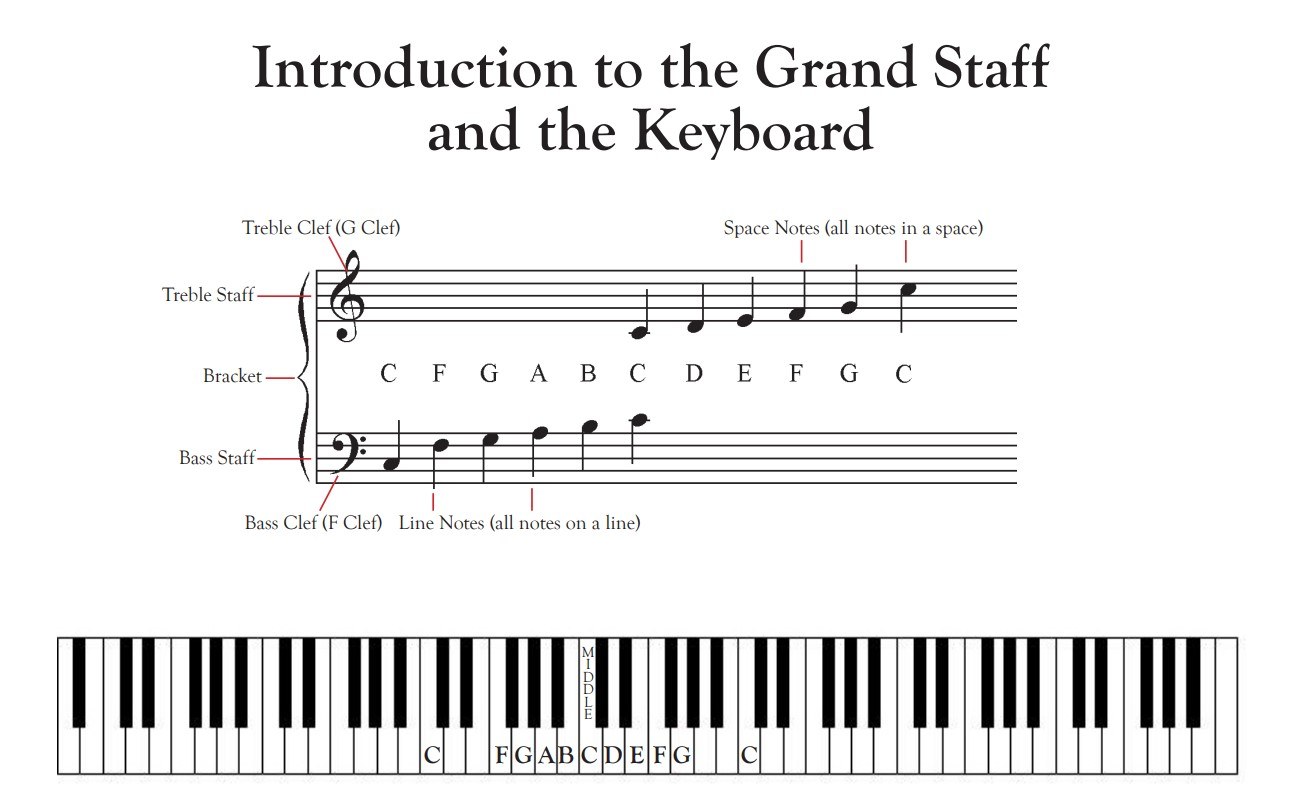Piano Marvel Review - Is It The App Best For Learning Piano?
